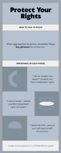 How to Talk to Police and Protect Your Rights: A Guide from the Marc ...